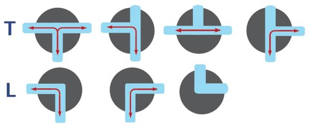 Forged Ball Valve - Indusrtrial Valve Manufacturer