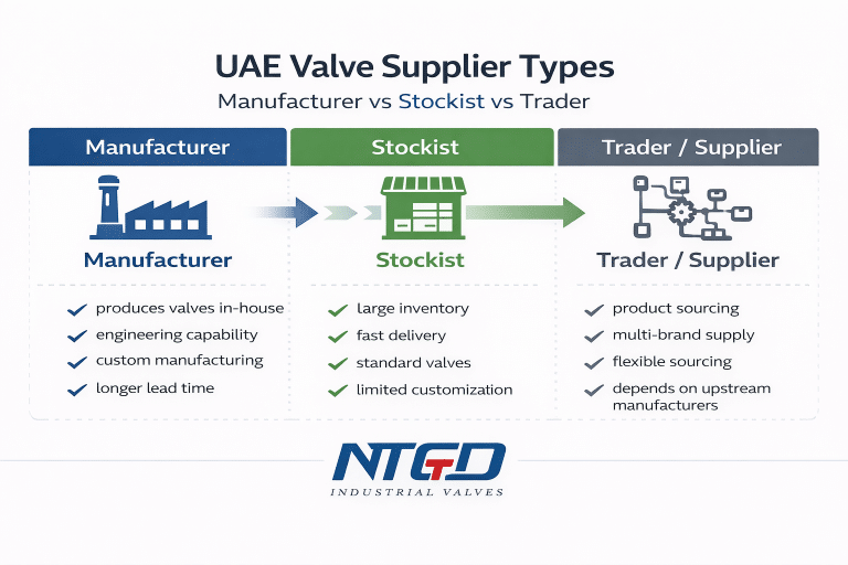 Top 9 Valve Suppliers in UAE (2026): Manufacturers, Stockists, and ...