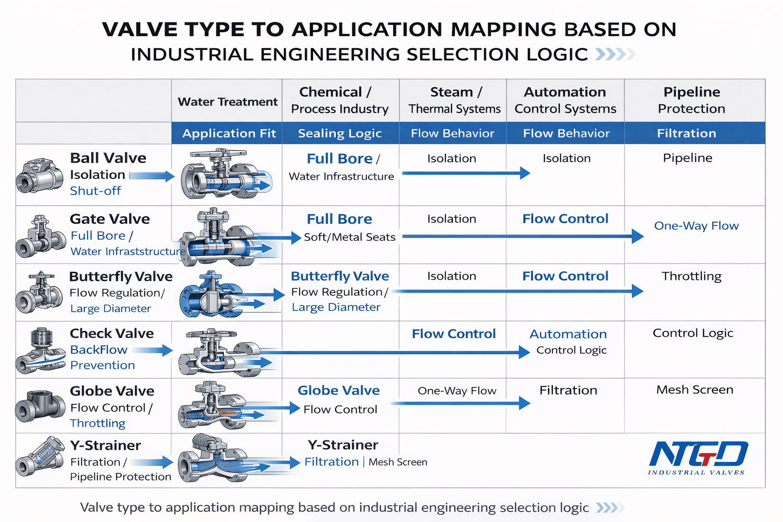 Top 7 Valve Manufacturers in Germany 2026 | Industrial Buyer Guide ...