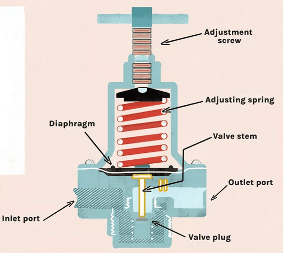 Hydraulic Pressure Reducing Valve - Industrial Valve Manufacturer