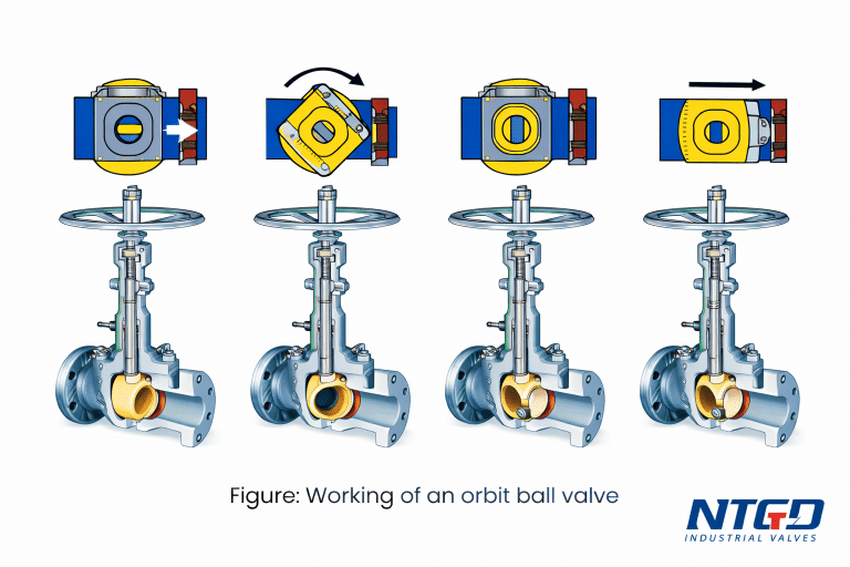 Orbit Rising Stem Ball Valve (Orbit Valve) - Industrial Valve Manufacturer