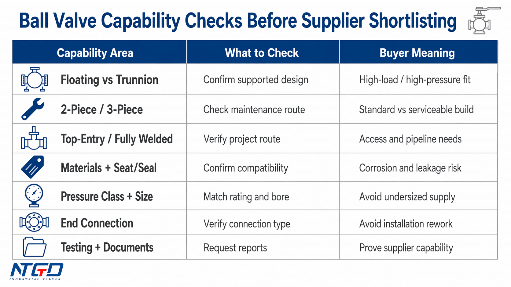 Top 5 Ball Valve Suppliers in Mexico: Supplier Shortlist and Buyer ...