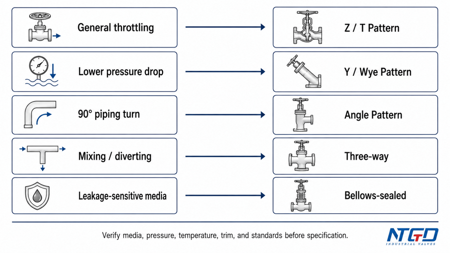 Globe Valve Types and Selection Guide - Industrial Valve Manufacturer