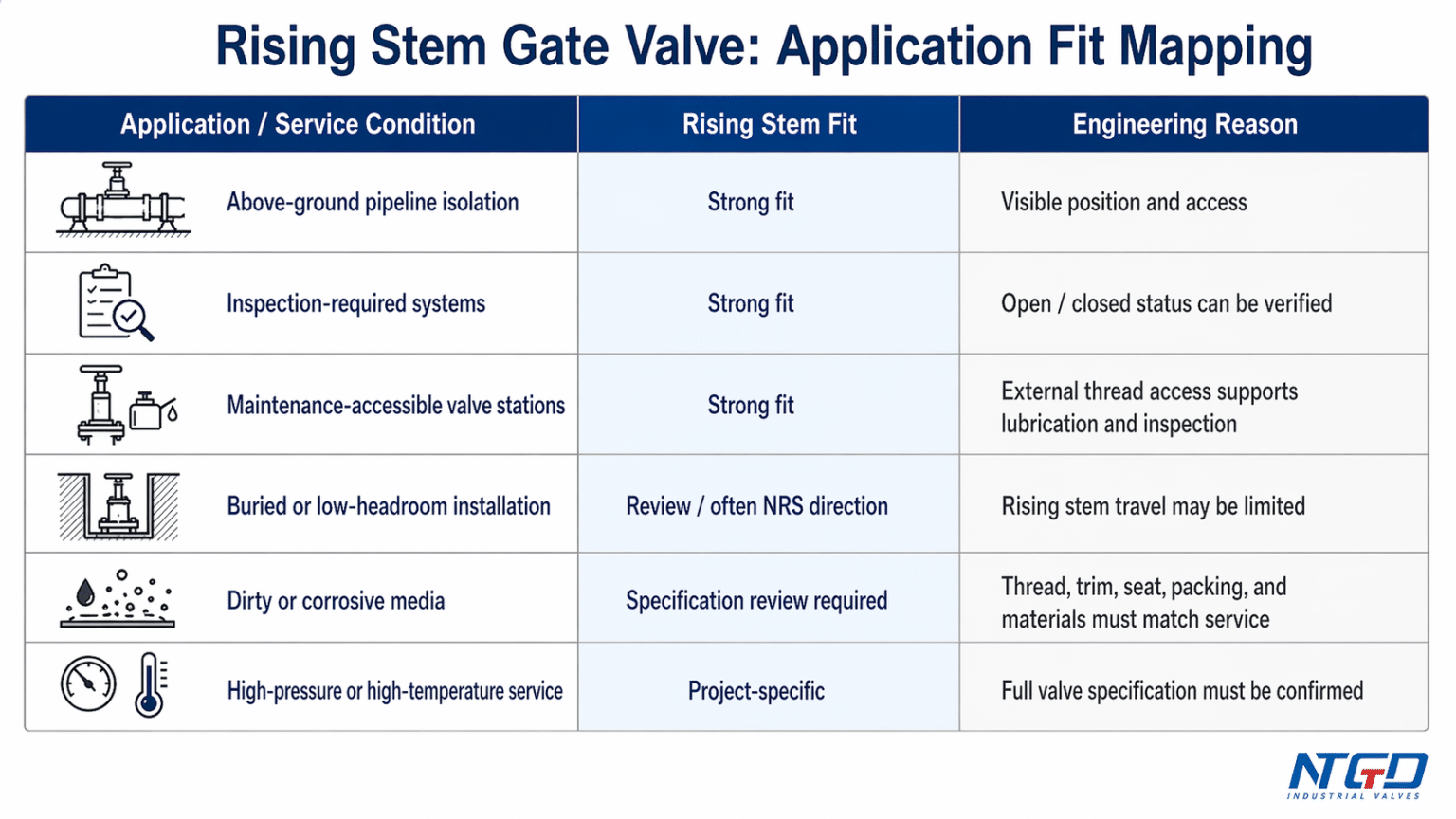 Rising Stem Gate Valve: Working Principle, Benefits & Selection Guide ...