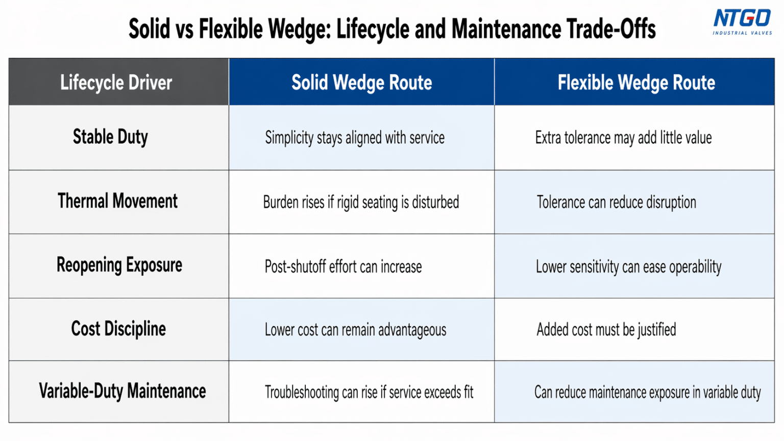 Solid vs. Flexible Wedge Gate Valve: Key Selection Differences ...