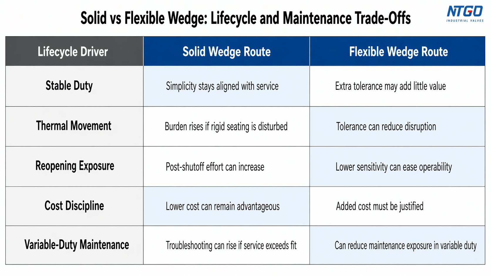 Solid vs. Flexible Wedge Gate Valve: Key Selection Differences ...