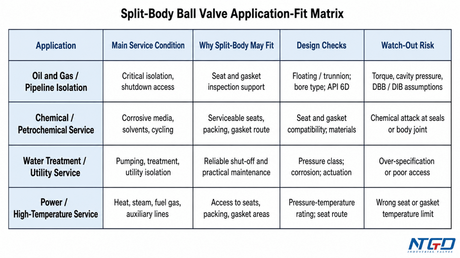 Split Body Ball Valves: Design, Applications & RFQ Guide - Industrial ...