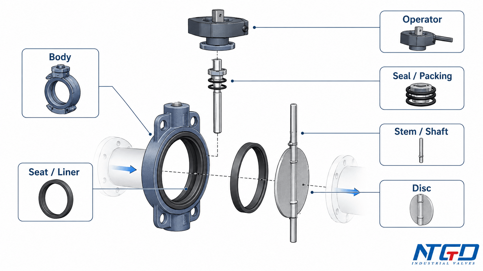 Butterfly Valve Parts and Components Guide
